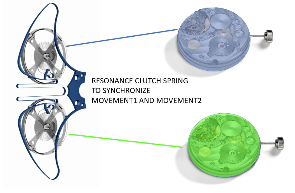Resonance Explained - How it Works in a Watch – The Watch Pages