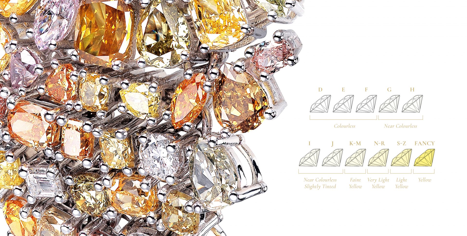 Diamonds Explained - Everything You Need to Know – The Watch Pages